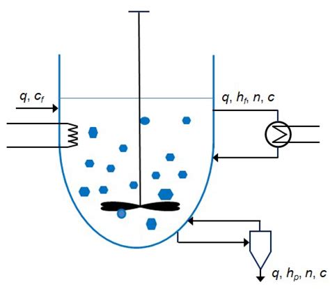 On The Theory Of Unsteady State Operation Of Bulk Continuous