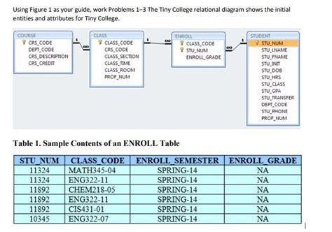 Create The Uml Class Diagram That Reflects The