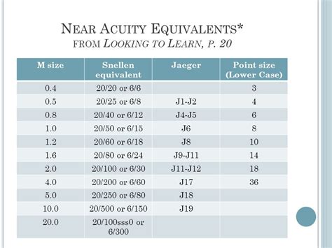 Functional Vision Assessment Ppt Download