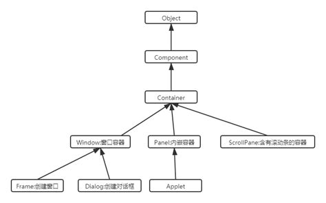 Java图形化界面编程1java图形用户界面代码 Csdn博客 Java图形化界面编程1java图形用户界面代码 Csdn博客