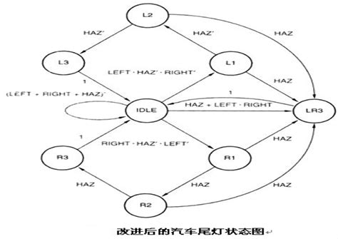 状态机设计举例 状态机图例题 Csdn博客