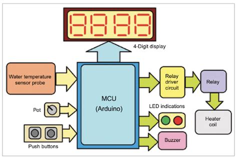 Diy Smart Water Temperature Controller With Arduino Influencer Products