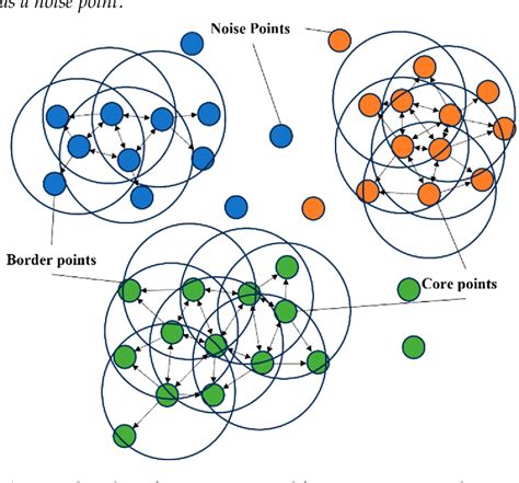 Figure 2 From Improved Particle Filter Algorithm For Multi Target Detection And Tracking
