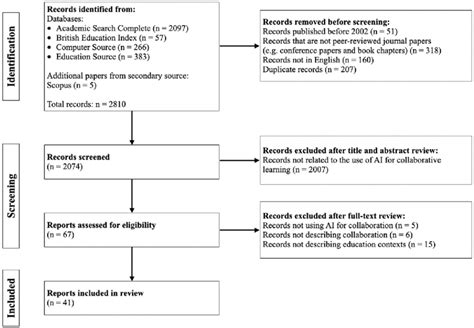 Overview Of Search Protocol Download Scientific Diagram