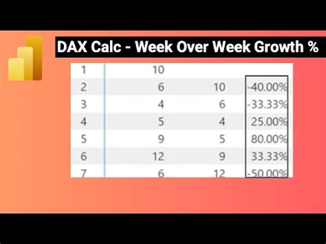 How To Calculate Week Over Week Growth In Power BI YouTube