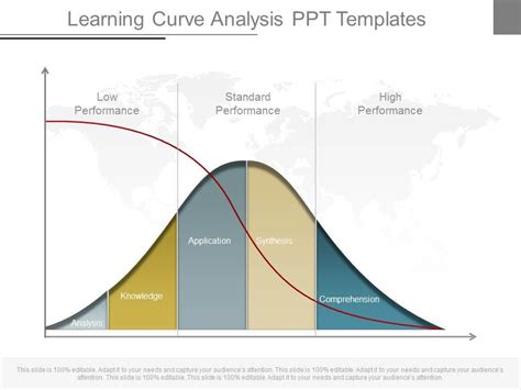 Learning Curve Analysis Ppt Templates