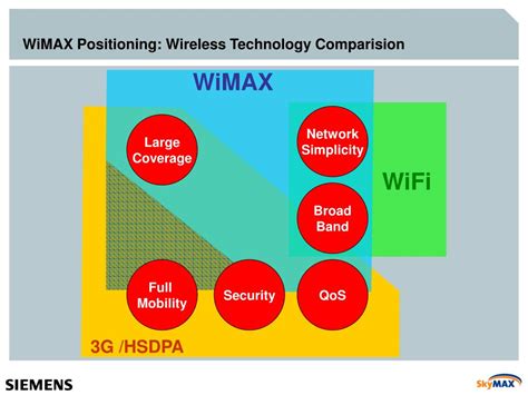 PPT WiMAX PowerPoint Presentation Free Download ID