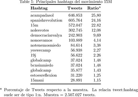 Captions Q How To Insert Space Between The Footnote And The Bottomrule Table TeX LaTeX