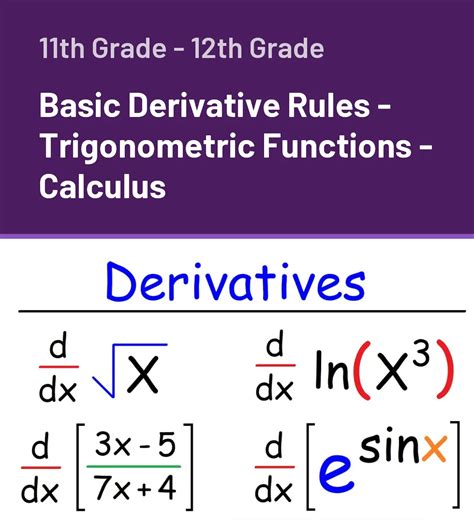 Find Higher Derivatives Of Rational And Radical Functions Resources