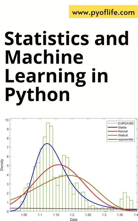 Learn Python For Data Science Machine Learning And Statistics Saroj Parajuli Posted On The