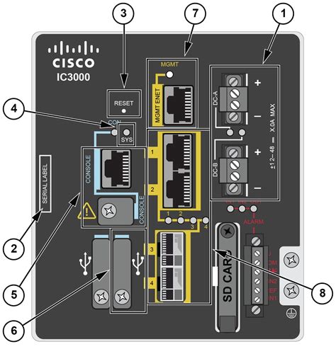 Cisco Cyber Vision Network Sensor Installation Guide For Cisco IC Release Cisco