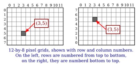 Pixel Coordinates