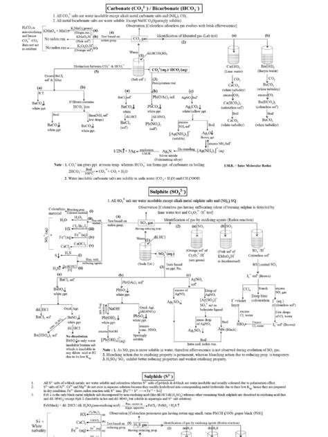 Salt Analysis Pdf Carbonate Physical Chemistry