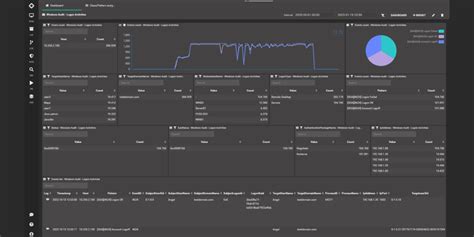 Windows Auditing Secureway Tech