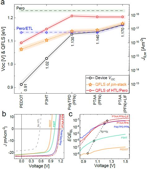 open circuit voltage quasi fermi level splitting and download