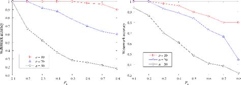 Figure 1 From Watermarking Graph Neural Networks By Random Graphs