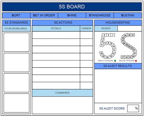 5s Board Template Lean Manufacturing Workplace Organization Digital Download Etsy