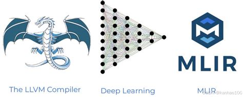 编译器与中间表示：llvm与gcc、g、clang的关系详解llvm和gcc区别 Csdn博客