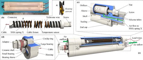 Figure 1 From A High Performance Modular Sma Actuator With Fast Heating