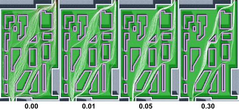 stochastic behaviour