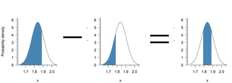 Normal Distribution Applied Statistics