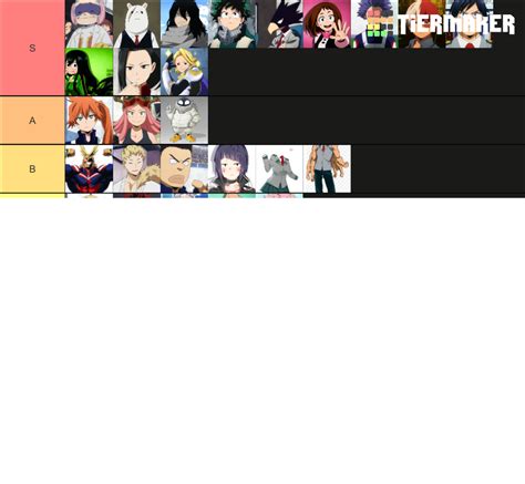 Ranking MHA Characters Tier List Community Rankings TierMaker