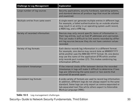 Ppt Security Guide To Network Security Fundamentals Third Edition Powerpoint Presentation