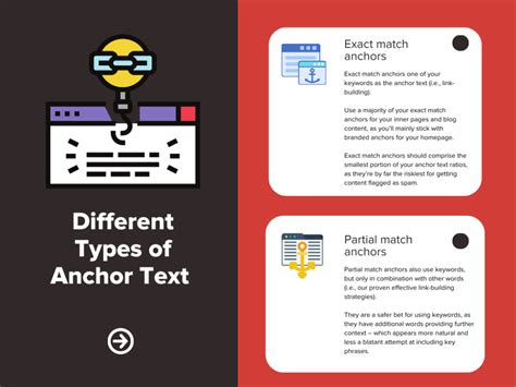 Anchor Text Ratios Why They Still Matter For SEO Strategies The HOTH