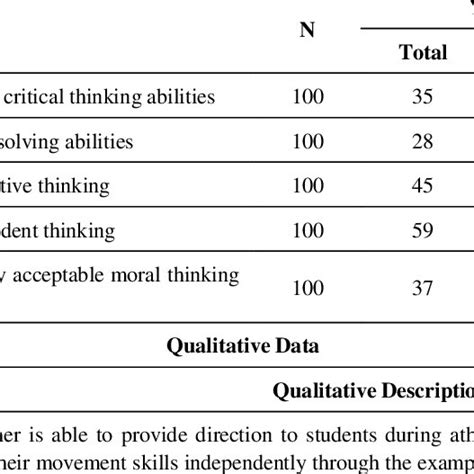 Variable Cognitive Skill Development Download Scientific Diagram
