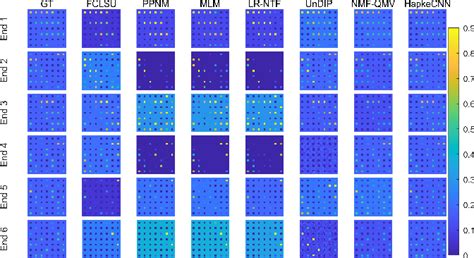 Figure 1 From Blind Nonlinear Unmixing For Intimate Mixtures Using
