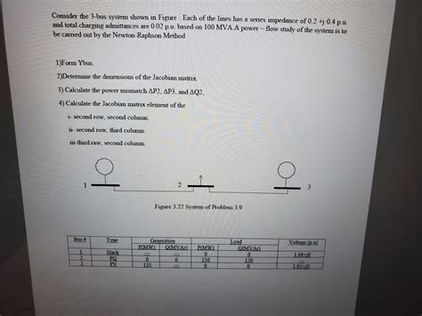 Solved Consider The 3 Bus System Shown In Figure Each Of