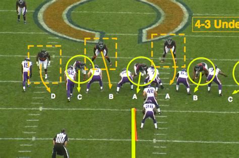 Football Positions 3 4 Defense