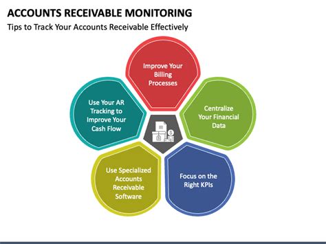 Account Receivable Process Flow Chart Ppt