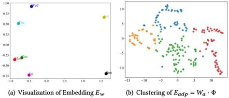 Dynamic Spatial Temporal Memory Augmentation Network For Traffic Prediction