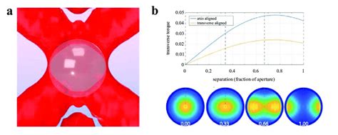 Left 3d Model Of A Structured Light Field Transferring Transverse