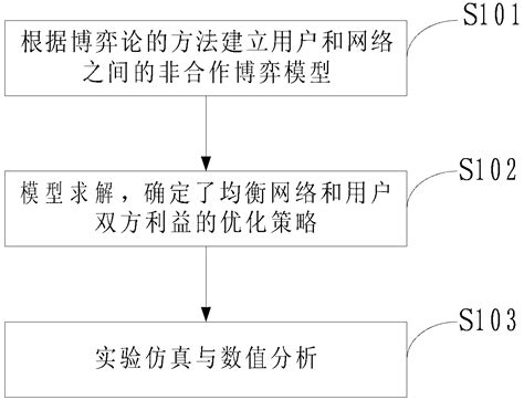 Method For Selecting Access Network In Heterogeneous Network Eureka