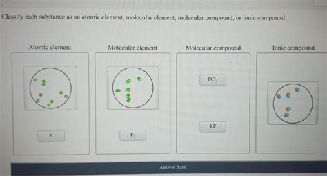 Solved Classify Each Substance As An Atomic Element