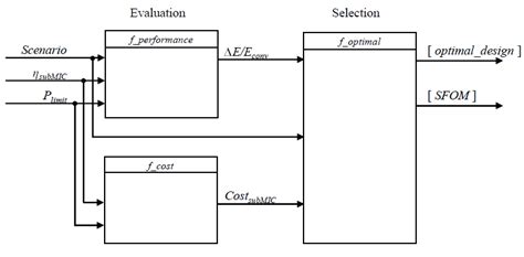 Differential Power Processing Submodule Integrated Converters For Photovoltaic Power Systems