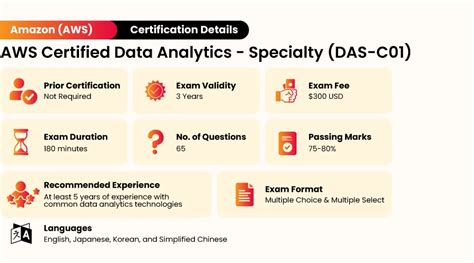 Aws Certified Data Analytics Specialty Course [updated]