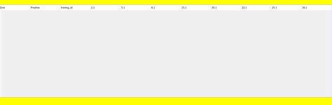 Mysql Inner Join Table Does Not Show Data In Java Project Query Works Fine Stack Overflow