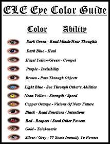 Anime Eyes Color Meaning