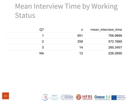 Survey Data Quality Methods Developed In Datis Ppt