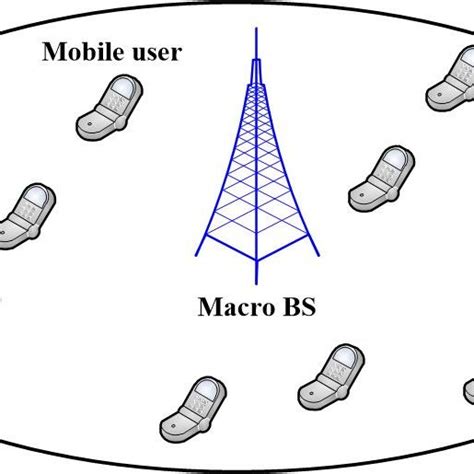 3 homogeneous cellular network download scientific diagram