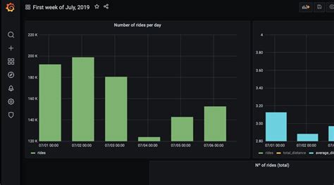 Pair Cratedb With Grafana An Open Platform For Time Series Data Visualization Rgrafana
