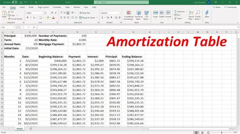 Step By Step Guide To Mastering Amortization Table In Excel Step By Step Guide To Mastering Amortization Table In Excel