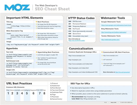Seo Cheat Sheet Marketing Checklist Web Development Cheat Sheets