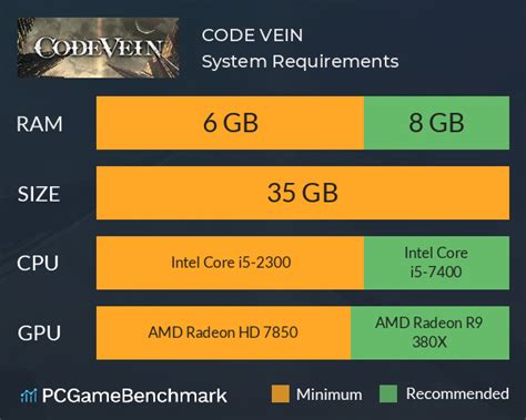 Code Vein System Requirements Can I Run It Pcgamebenchmark