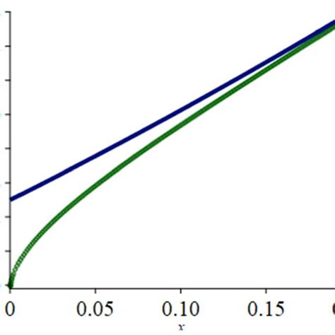 Non Convexity Of Level Sets In Convex Domain Download Scientific Diagram