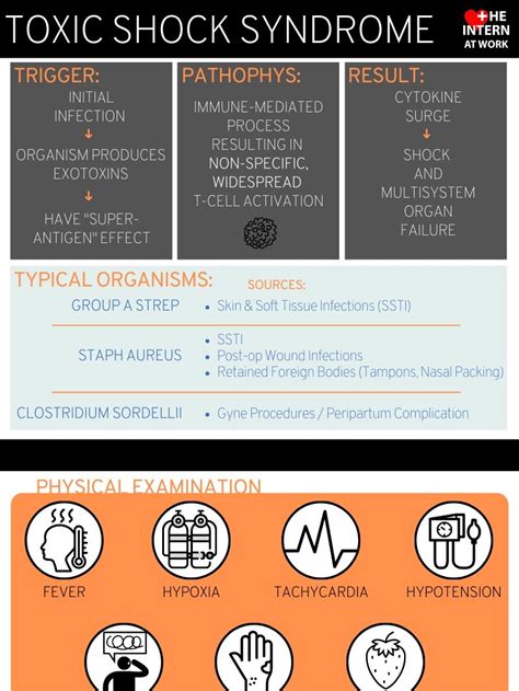 Toxic Shock Syndrome