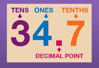 LESSON PLAN OF RECOGNITION OF DECIMAL NUMBERS The Last Lesson Lesson Decimal Number